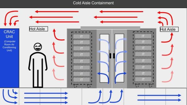 Ai 데이터 센터 수랭식 냉각 기술로 에너지 절감과 효율성 증대 엠키스코어